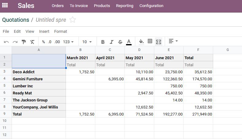 Odoo Spreadsheet